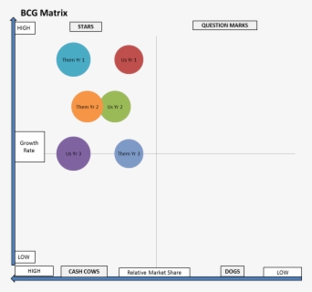 Transparent Matrix Clipart - Competitive Analysis Matrix , Free ...