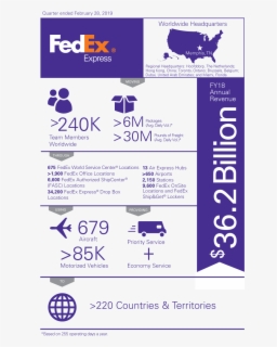 Fedex Express Infographic - Infographic Company Fact Sheet , Free ...