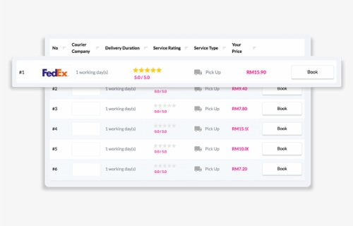 Fedex Express Infographic - Infographic Company Fact Sheet , Free ...