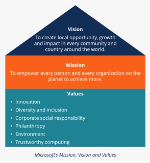 Free Vision Clip Art with No Background - ClipartKey