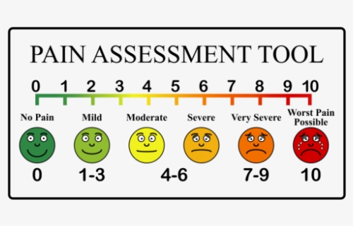 Pain And Pleasure Scale , Free Transparent Clipart - ClipartKey