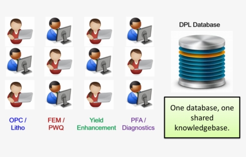 Computer Database Clipart - Database Server Png , Free Transparent ...