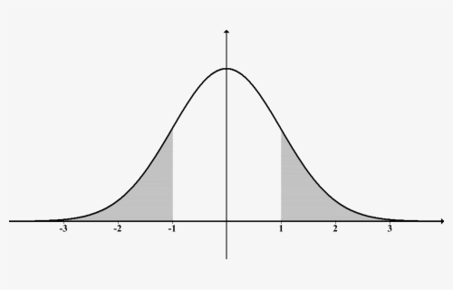 Normal Distn Shaded Inside 2s - Standard Normal Distribution .png ...
