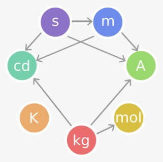 Si Base Unit Wikipedia - International System Of Units Drawing , Free ...