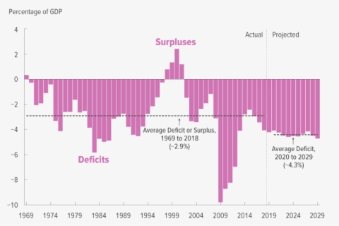 Deficit Icon Png , Free Transparent Clipart - ClipartKey