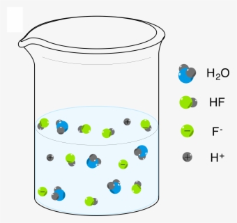 Acid And Bases Clip Art , Transparent Cartoons - Neutralisation Of Acid ...