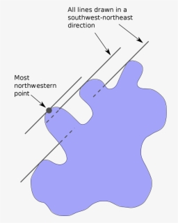 Point In A Lake , Free Transparent Clipart - ClipartKey