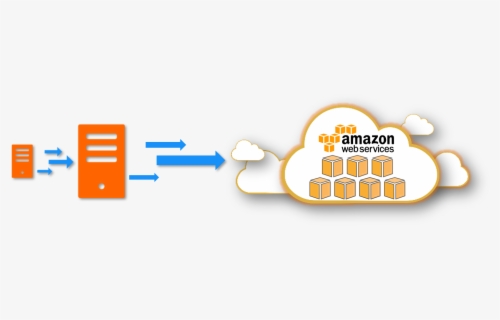 Amazon Aws - Aws Svg , Free Transparent Clipart - ClipartKey