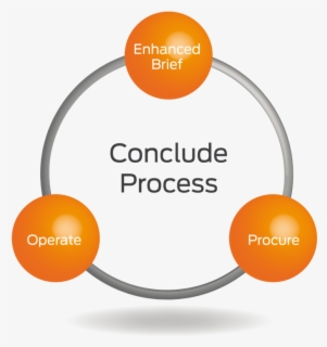 Conclude Png Vector, Clipart, Psd - Robotic Process Automation Diagram ...