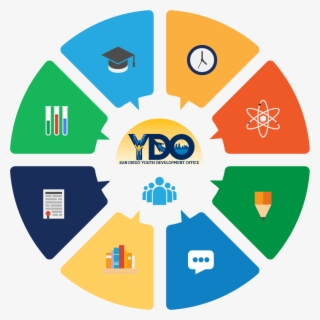 Ariba Logo Png Transparent - Sap Ariba , Free Transparent Clipart ...