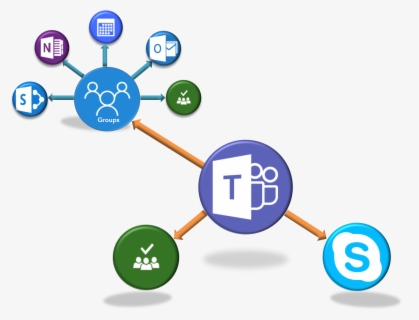 Sharepoint Logo Png - Office 365 Sharepoint Icon , Free Transparent ...