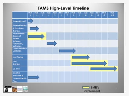 Business Timeline Template - High Level Project Plan Template Word ...