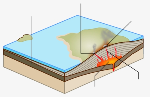 Shield Volcano Unlabelled - Shield Volcanoes Cross Section , Free ...