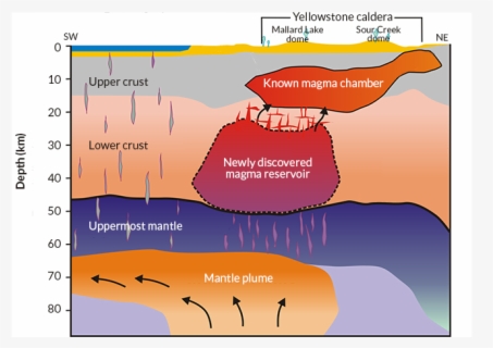 Yellowstone Magma Chamber , Free Transparent Clipart - ClipartKey