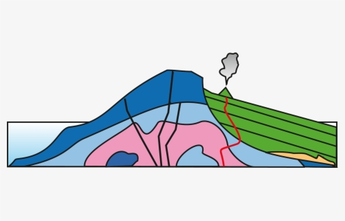 Volcano Clip Art Free - Shield Volcano Clipart , Free Transparent ...