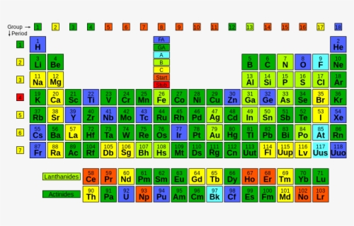 Clear Periodic Table Of Elements , Free Transparent Clipart - ClipartKey