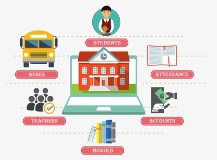 School Management System - School Based Management Clipart , Free ...