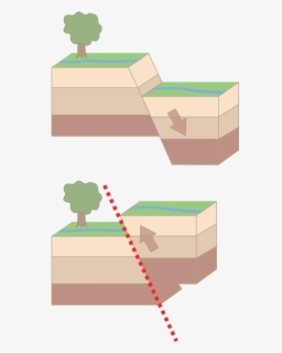 Seismology Fault Representation Earth - Types Of Faults Drawing , Free ...