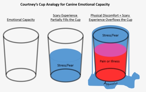 Fear Clipart Stress , Free Transparent Clipart - ClipartKey