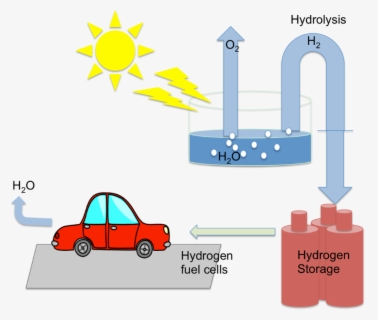 Examples Of Energy Transformation - Energy Transformations Of Gasoline ...