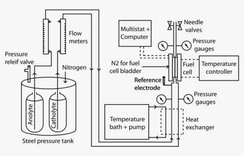 Fuel Cell Class 12 Diagram , Free Transparent Clipart - ClipartKey