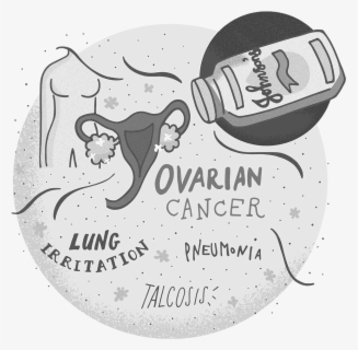 Ovary Buddies - Ovary Dermoid Cyst Cartoon , Free Transparent Clipart ...