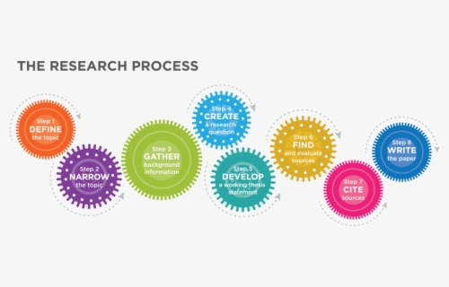 Free Research Clip Art with No Background - ClipartKey