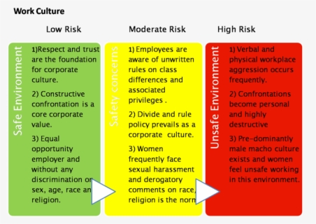 Respect Clipart Culture - Low Risk Behavior Definition , Free ...