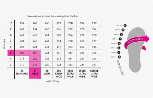 Shoe Size Width Chart , Free Transparent Clipart - ClipartKey