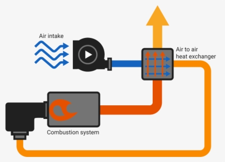 Logs Clipart Combustion - Engine Clip Art , Free Transparent Clipart ...