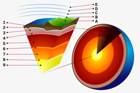 Geology Clipart Outer Core - Layers Of The Earth With Label , Free ...