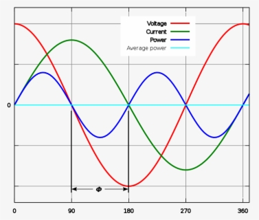 Clipart Power Factor - Power Factor , Free Transparent Clipart - ClipartKey