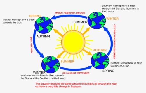 Clipart - Southern Hemisphere Of Earth , Free Transparent Clipart ...