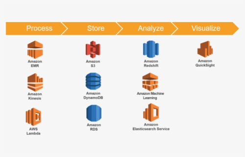 Amazon Aws - Aws Svg , Free Transparent Clipart - ClipartKey