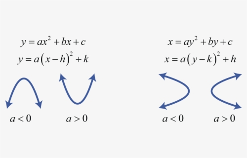Euclidean Vector Mathematics Formula Equation - Mathematic Equations ... Euclidean Vector Mathematics Formula Equation - Mathematic Equations ...