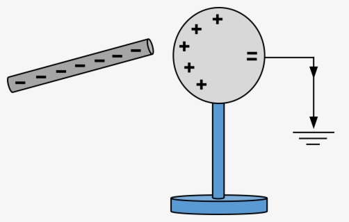 Charging By Induction Diagram , Free Transparent Clipart - ClipartKey