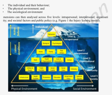 Clip Art Ice Berg Diagram - Incident Iceberg Theory , Free Transparent ...