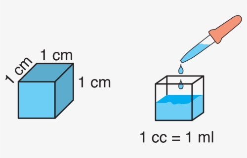 1 Cubic Centimeter 1 Ml Free Transparent Clipart ClipartKey 1-cubic-centimeter-1-ml-free-transparent-clipart-clipartkey