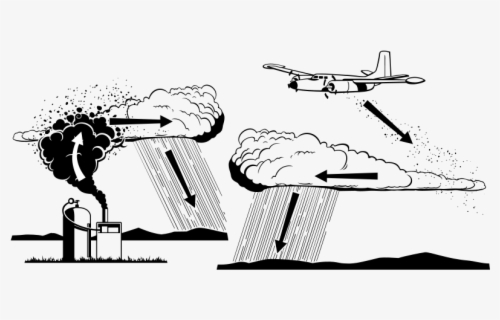 Cloud Seeding By Ground Generator - Ground Generator Cloud Seeding ...
