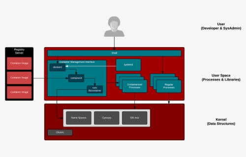 Network Diagram Clipart - Visio Stencil Network 3d , Free Transparent ...