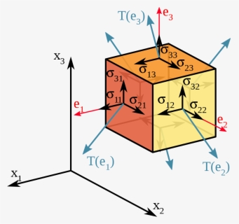 Stress Tensor Clipart , Png Download - Stress Tensor , Free Transparent ...