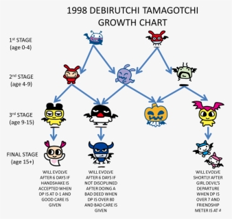 Devilgotchi Illustrations , Free Transparent Clipart - ClipartKey