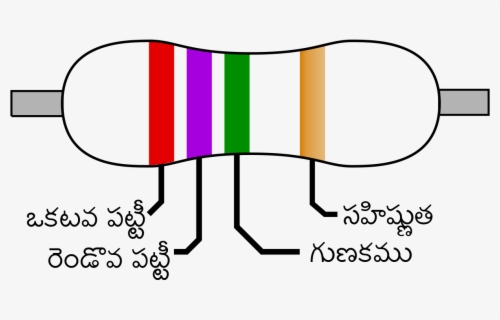 Transparent Resistor Png - All Resistor Color Code , Free Transparent ...
