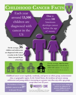 Mfac Childhood Cancer Facts Infographic - Childhood Cancers , Free ...