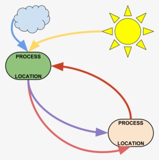 Photosynthesis Diagram , Free Transparent Clipart - ClipartKey