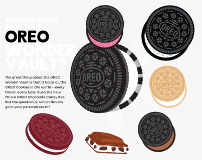 Cookie Clip Art Images - Oreo Border , Free Transparent Clipart ...