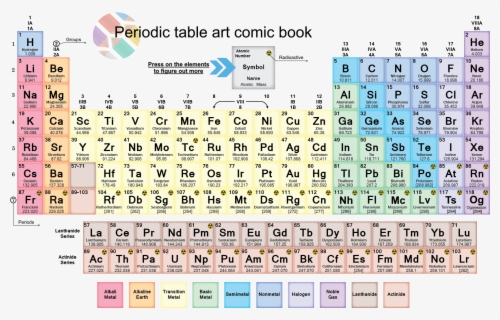 Clip Art Picture Of Periodic Table - Modern Periodic Table Hd , Free ...
