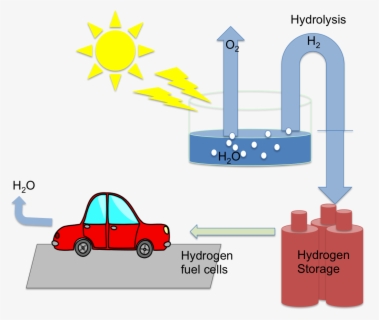 Examples Of Energy Transformation - Energy Transformations Of Gasoline ...