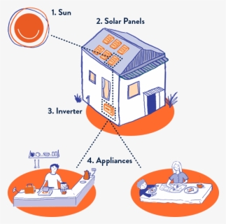 Clipart Of Sun Over House , Free Transparent Clipart - ClipartKey