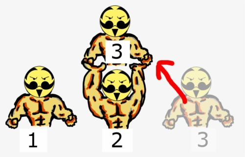 Free 三一重能营销公司大客户二部新入职员工王绍华本地vpn权限申请的请示 Clip Art with No Background , Page 5 - ClipartKey